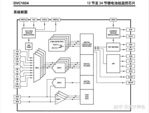 这款24串锂电池的国产BMS AFE模拟前端芯片精度速率值得推荐 - 知乎