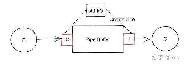 XV6：操作系统接口 - 知乎