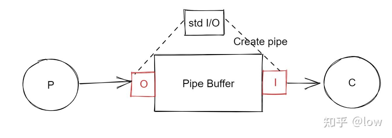 XV6：操作系统接口 - 知乎