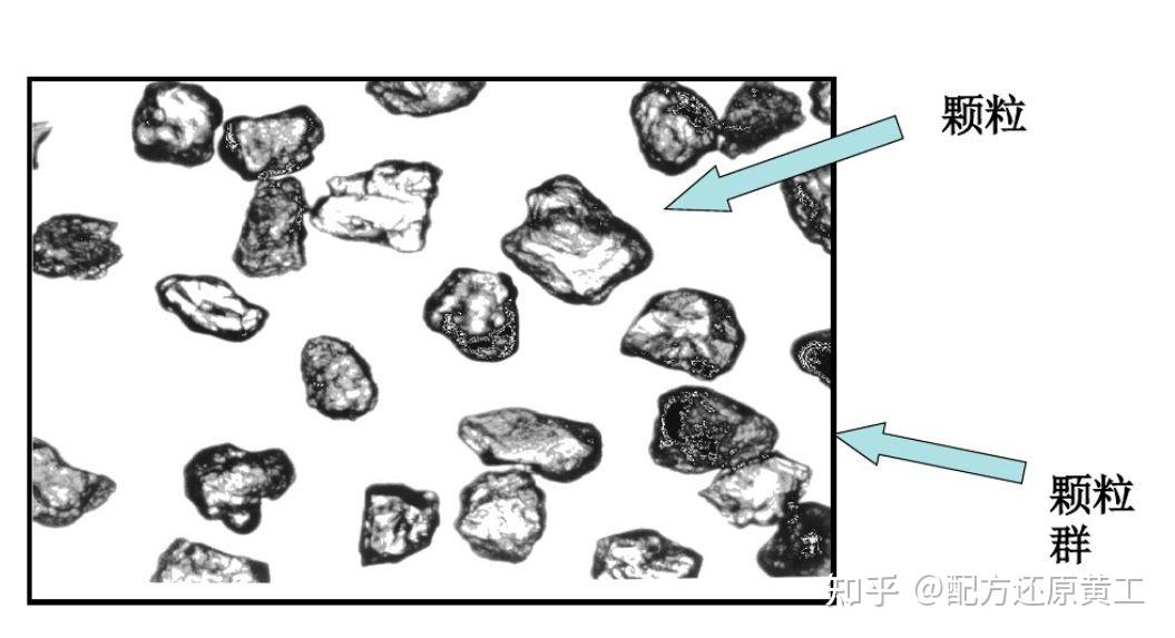 一文读懂颗粒测试的基本知识和基本方法 - 知乎