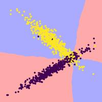 orange3一个不需要编程知识进行数据挖掘和机器学习的python工具箱 - 知乎