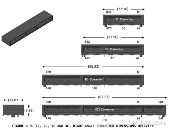 明星连接器系统：SFF-TA-1002 - 知乎