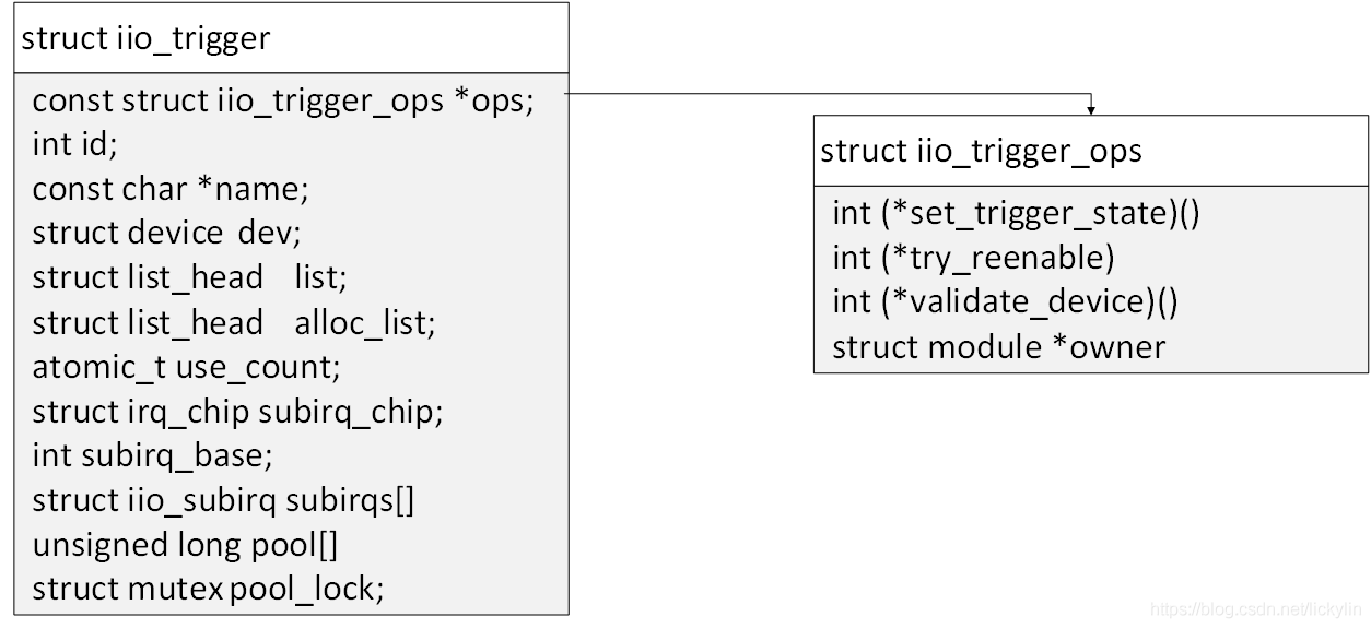 linux驱动（8）--iio数据结构 - 知乎