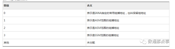 【HCIE】NO.4 IPv6组播和任播 - 知乎