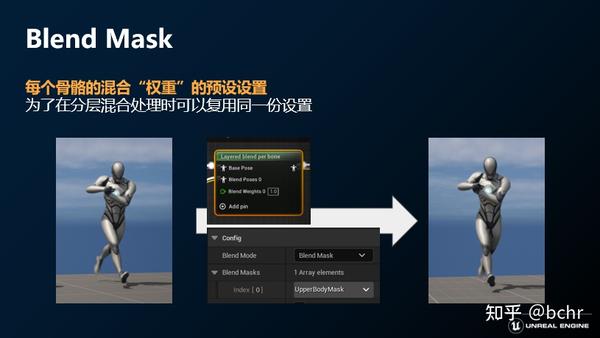 UE5.0与5.1中动画系统更新内容的整理（猫都能看懂!） - 知乎