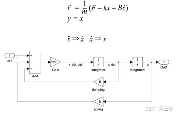 Simulink Onramp/Fundamentals学习笔记 - 知乎