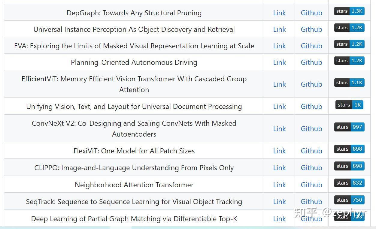 CVPR2023 Top 开源论文！ - 知乎