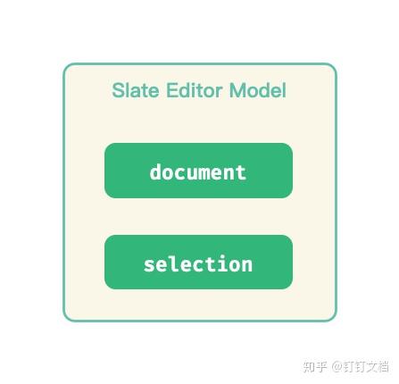 深入 Slate.js - Slate.js 中的富文本 - 知乎