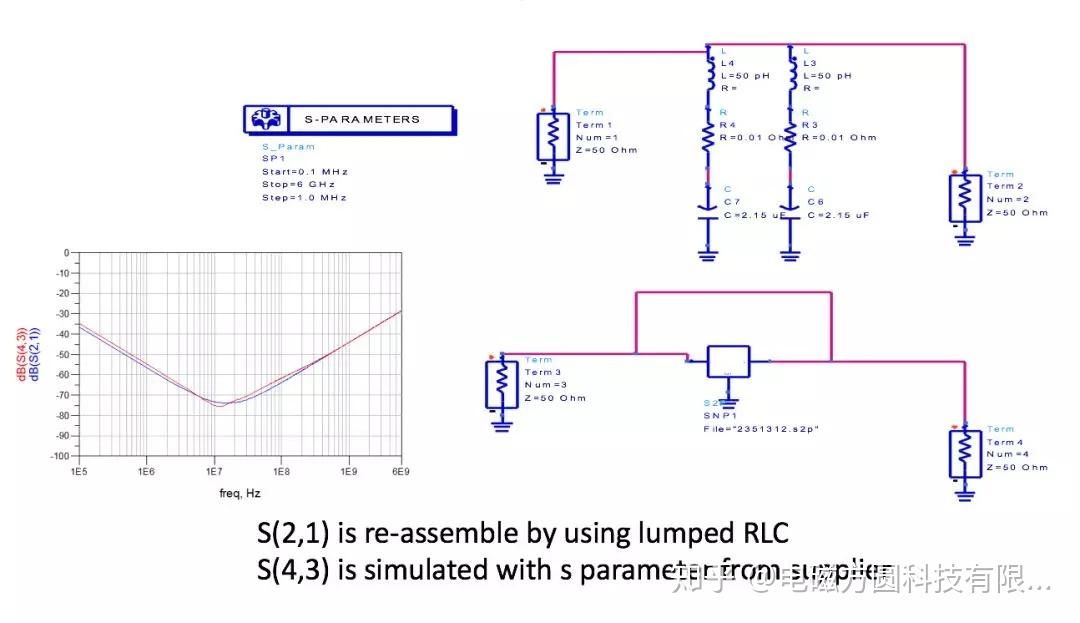 基于Siwave的谐振仿真（一） - 知乎