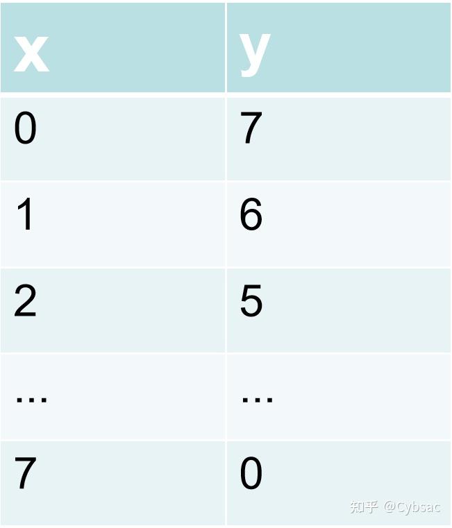 Modern Cryptography笔记（二）：Computational secrecy - 知乎