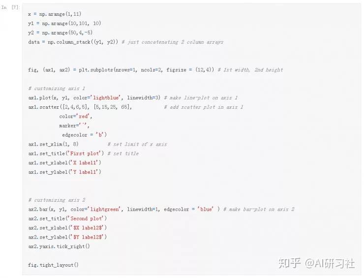 Python Matplotlib 绘图使用指南 （附代码） 知乎