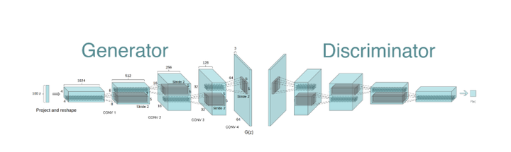 DCGAN实战 - 知乎