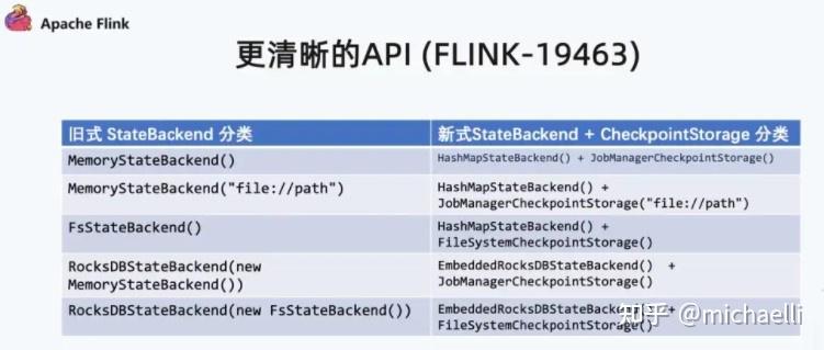 flink standalone 部署模式且不能使用 hdfs 场景下的各种问题及其应对方案 - 知乎