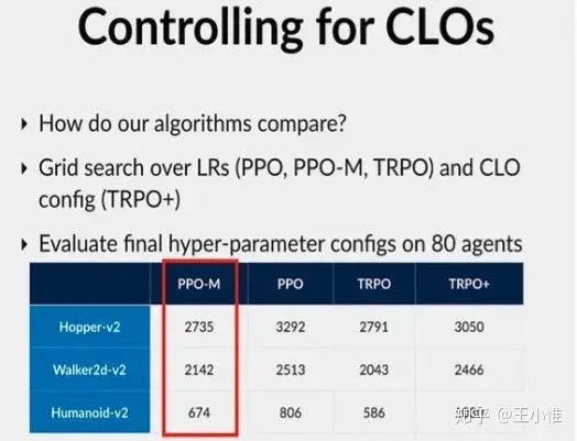 报道 | ICLR 2020 RL 相关论文总结与Slide截图 - 知乎