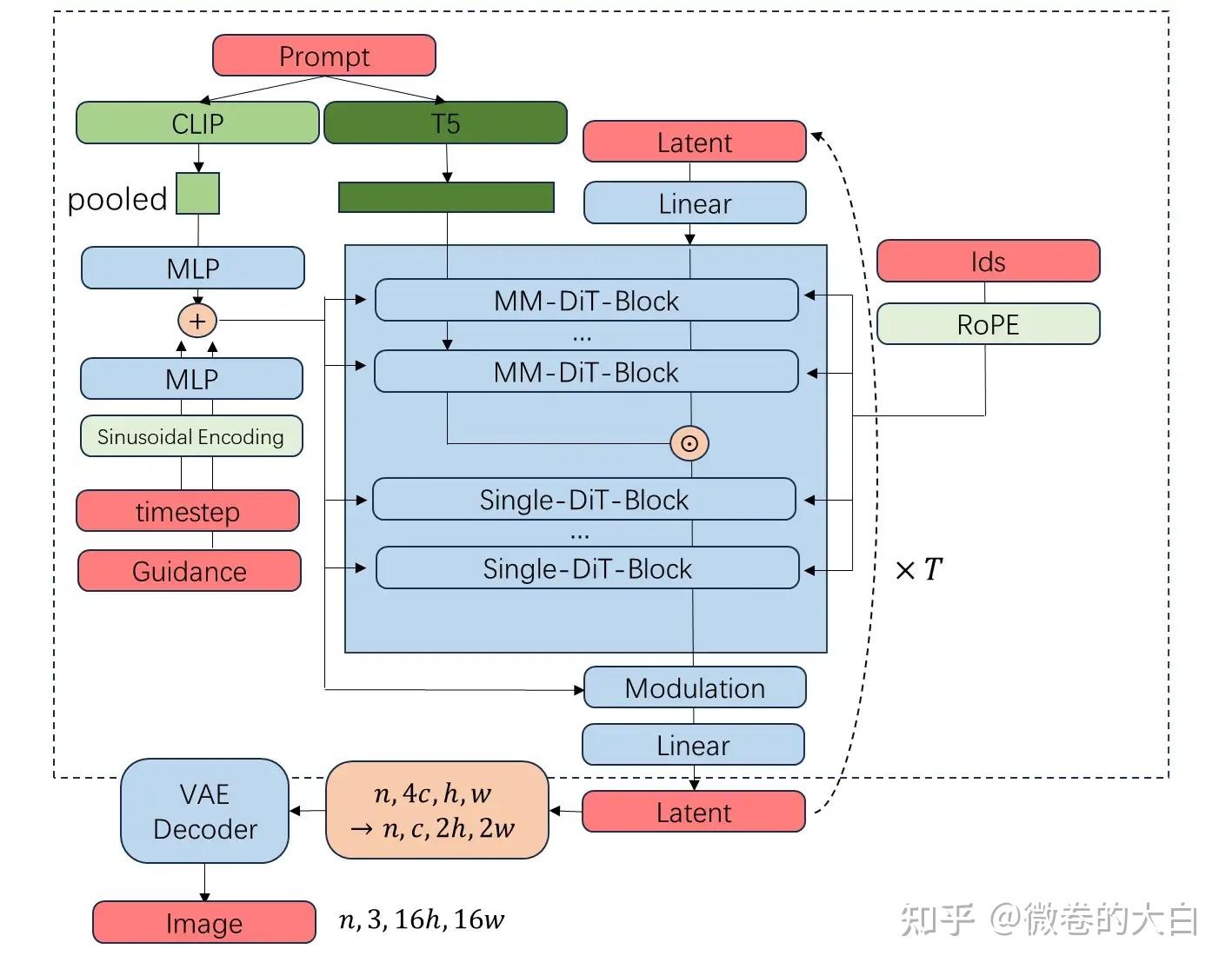 Flux.1-kontext-dev：图像指令编辑的开源 SOTA（ diffusers 源码解析） - 知乎