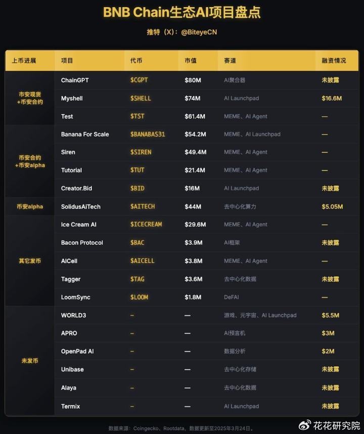 AI Agent 热潮再度袭来，BNB 生态 AI 项目大盘点 - 知乎