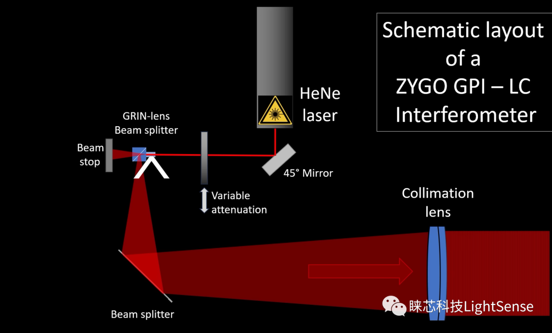 什么是自聚焦透镜Grin Lens？ - 知乎