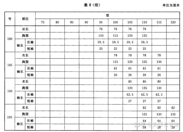 T恤衫型号尺码对照表 ——国标最全尺码整理 - 知乎