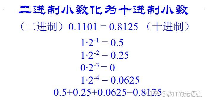 二进制与十进制数互相转换的方法及原理 - 知乎
