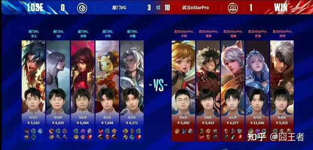 2023 KPL 春季赛VG 0:3 武汉eStar Pro，如何评价这场比赛？ - 知乎