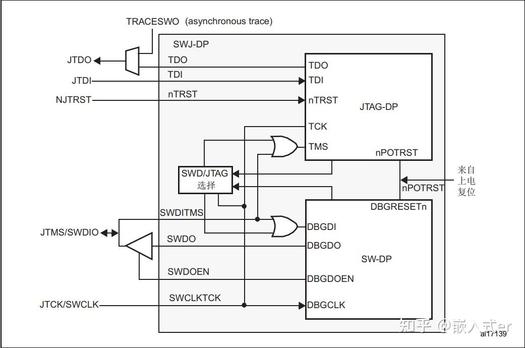 SWD下载器通信协议底层原理 - 知乎