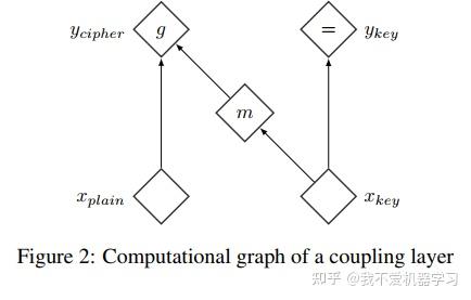基于流的生成模型(NICE/RealNVP/Glow) - 知乎