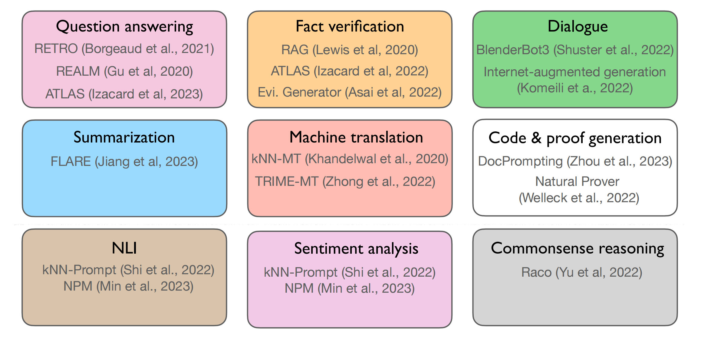 [ACL'23 Tutorial] Retrieval-based LMs学习笔记 - 知乎