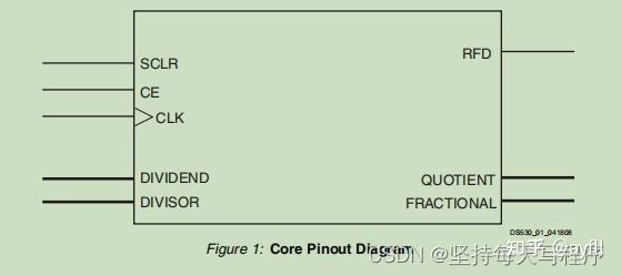 xilinx FPGA 乘法器 除法器 开方 IP核的使用（VHDL&ISE） - 知乎