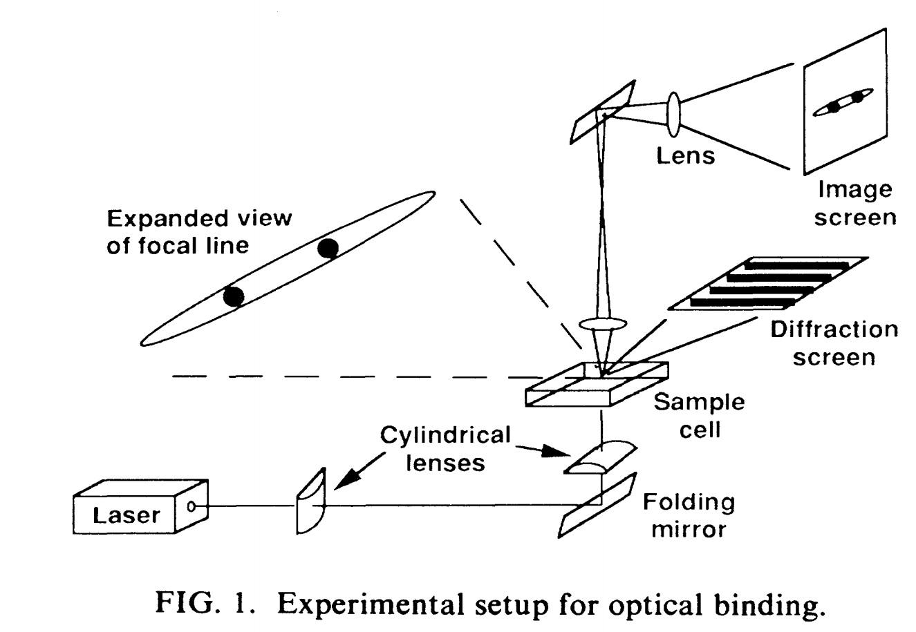 光学束缚 Optical Binding - 知乎