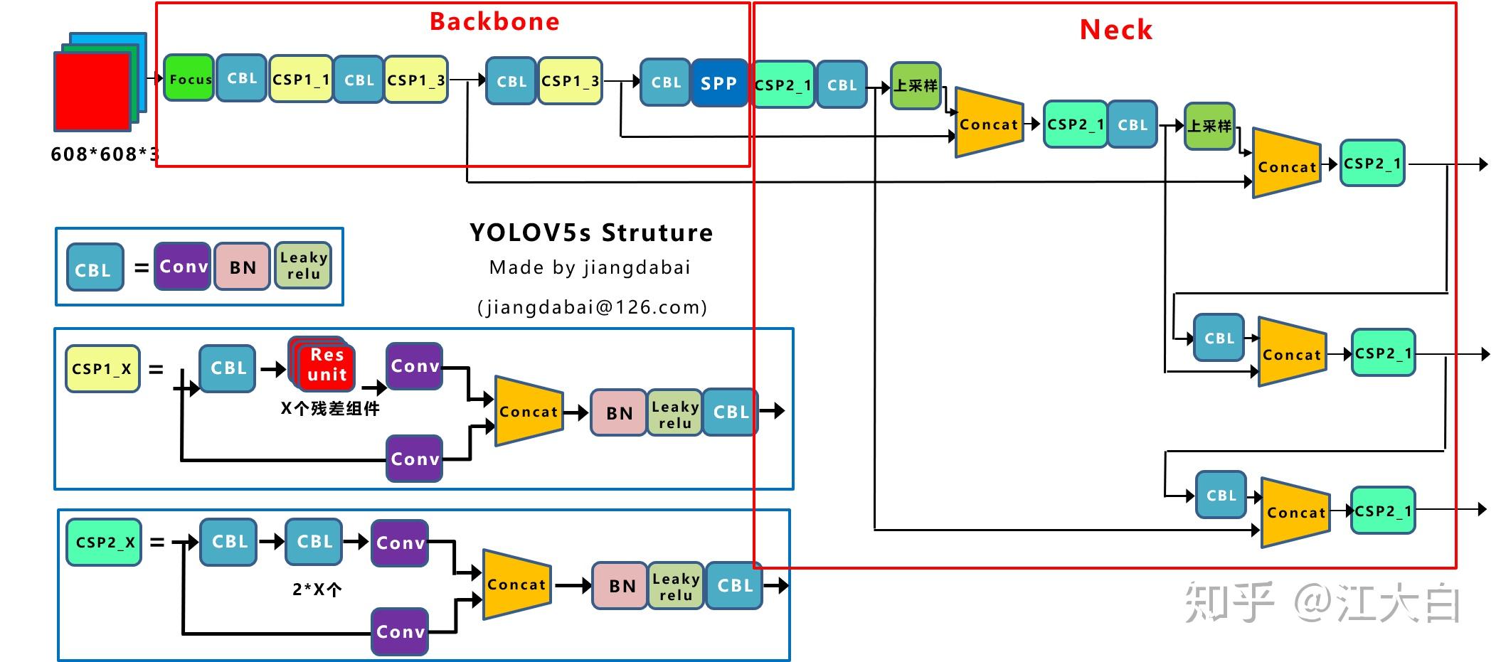 深入浅出Yolo系列之Yolov5核心基础知识完整讲解 - 知乎