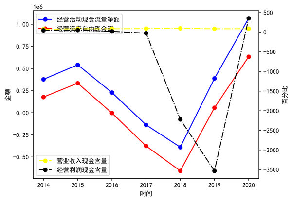 财报分析 长安汽车 2020 知乎