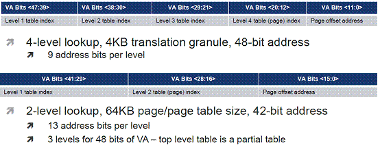 ARM64架构简介 - 知乎