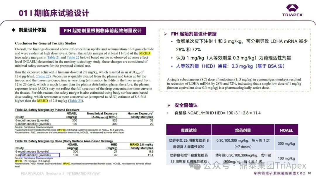 他山之石-6丨GalNAc-siRNA 药物 Nedosiran 上市历程及临床开发路径总结 - 知乎