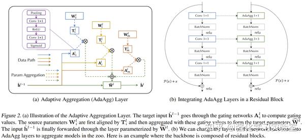 论文分享：Meta-Zoo - 知乎