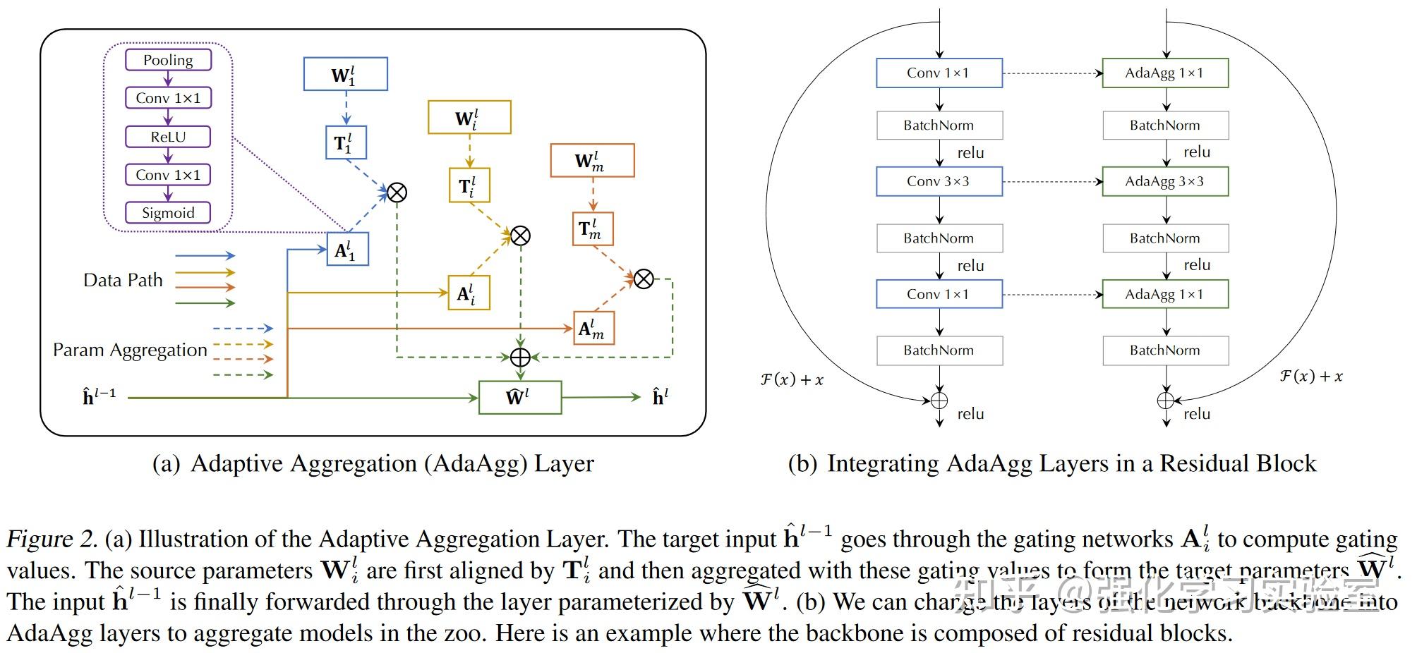 论文分享：Meta-Zoo - 知乎