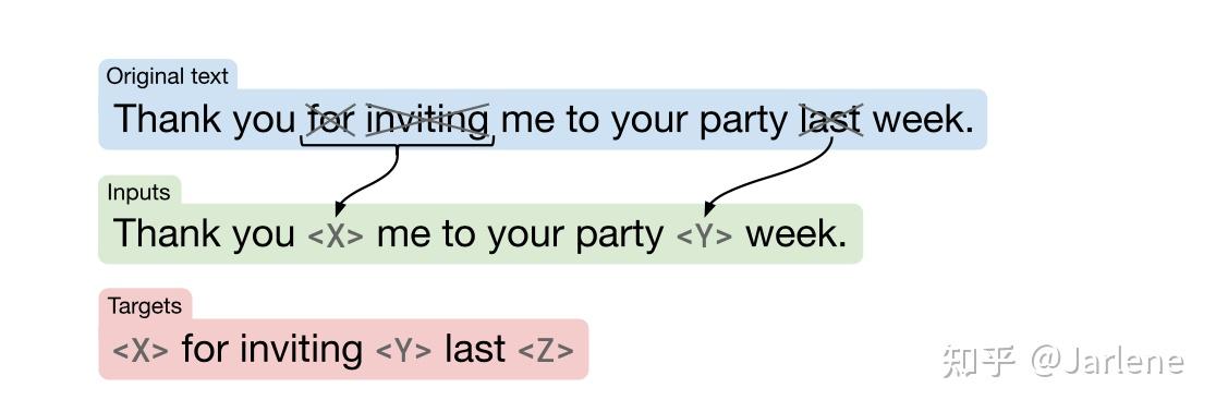 预训练（2）——T5语言模型论文讲解 - 知乎