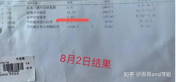 妇产科见闻实录（三十四）丨孕妇的TSH值正常范围是多少？ - 知乎