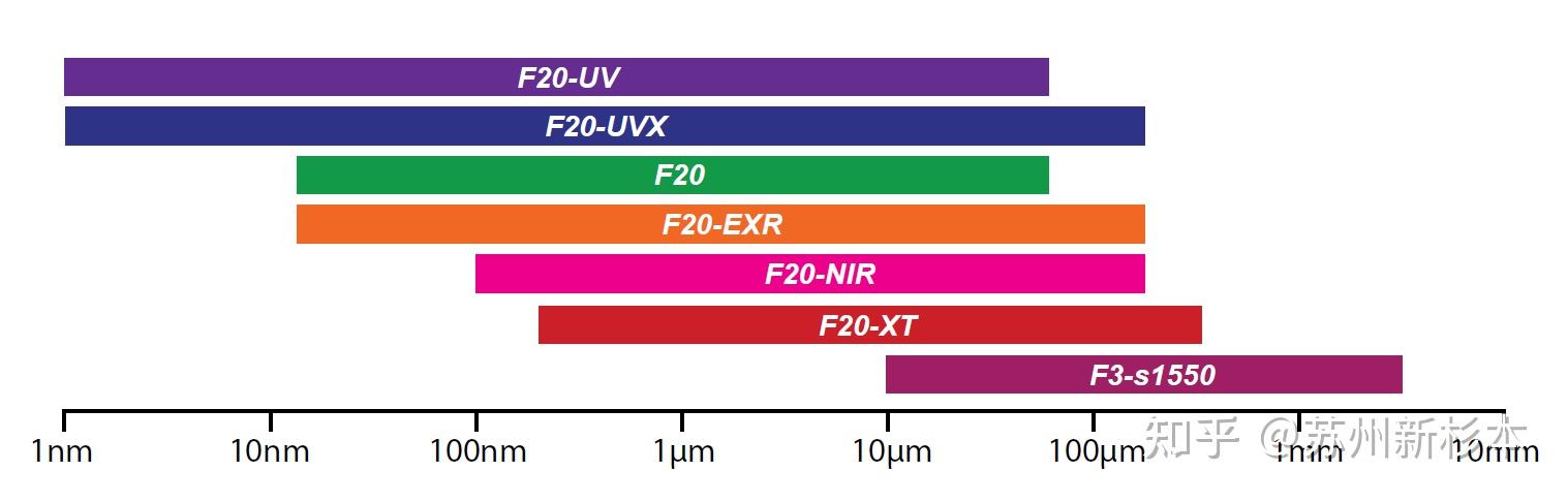 美国Filmetrics优尼康- F20 进口薄膜厚度测量仪（苏州古尾谷） - 知乎