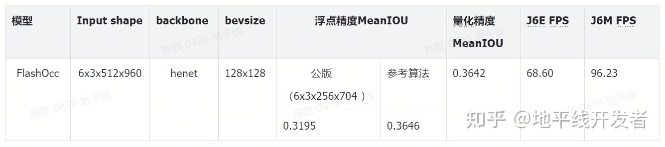地平线占用预测 FlashOcc 参考算法-V1.0 - 知乎