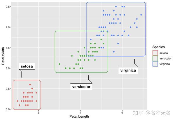 R 数据可视化 —— ggforce（注释和分面） - 知乎