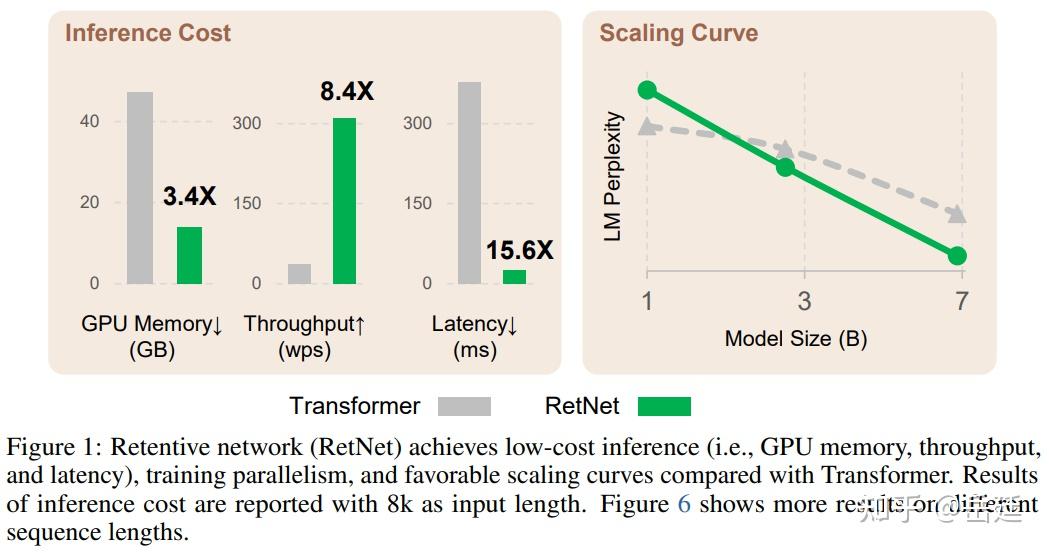 下一代Transformer：RetNet结构可视化及Vision RetNet展望 - 知乎