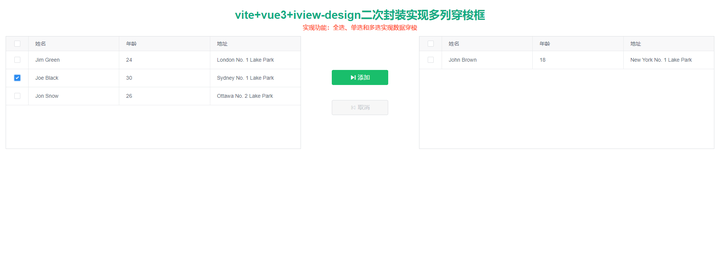 Vitevue3iview优雅实现二次封装多列穿梭框 知乎 2281