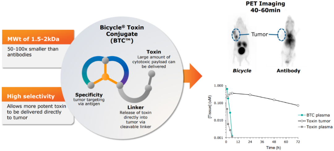 大道至简——PDC与“老药新用” - 知乎