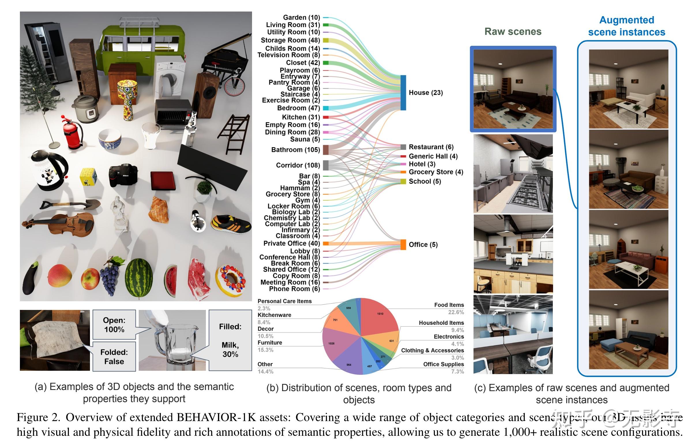 【LLM】BEHAVIOR Vision Suite: 通过模拟实现数据集定制化生成 - 知乎