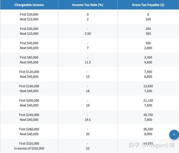 新加坡工作和生活指北：工作篇 - 知乎