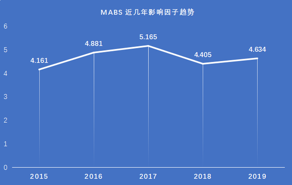医学前沿：mAbs期刊审稿快，优质稿源匮乏，国人投稿空间大，影响因子今年有望突破5分 - 知乎