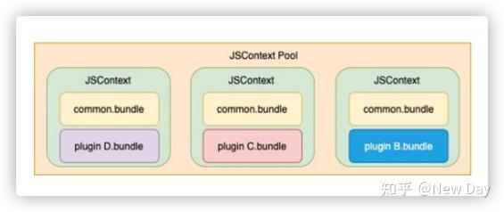 30 行代码实现 Js 沙箱 知乎