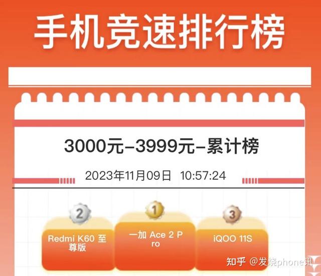 3K-4K就有旗舰级体验！双11手机竞速榜：一加Ace2 Pro表现最耀眼 - 知乎