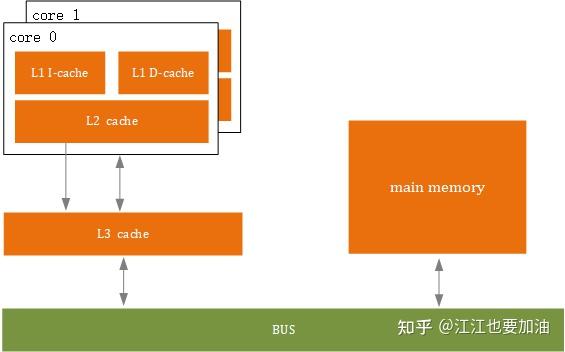Cache-权宜之计 - 知乎