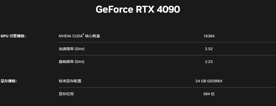 如何评价NVIDIA RTX 4090 显卡？